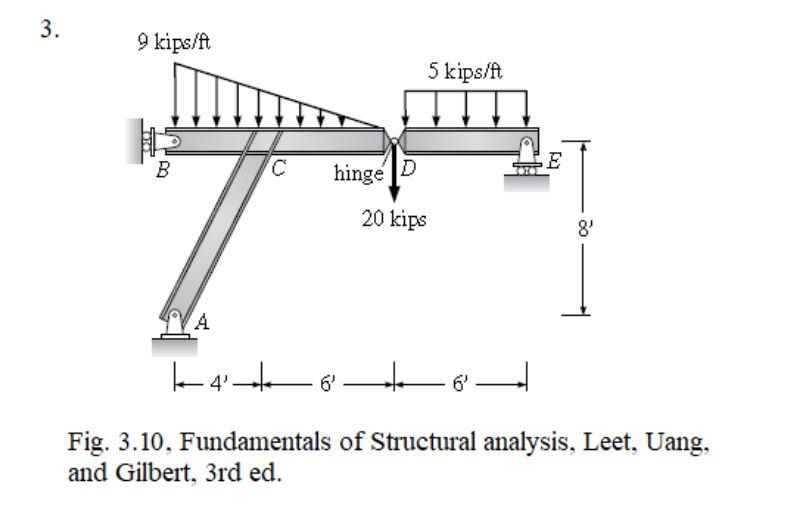 Solved Determine the reactions at all supports and the | Chegg.com