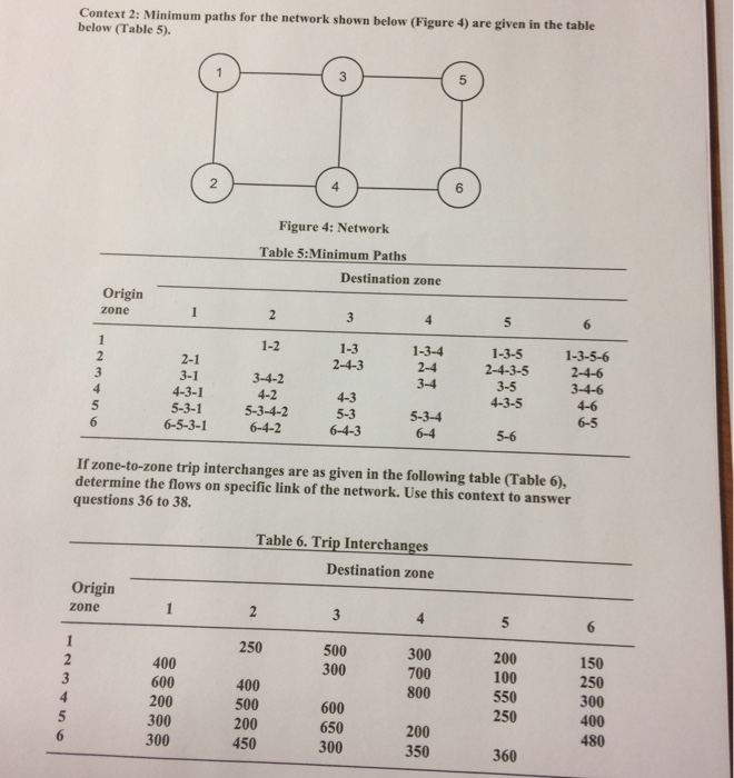 Solved Context 2: Minimum paths for the network shown below | Chegg.com