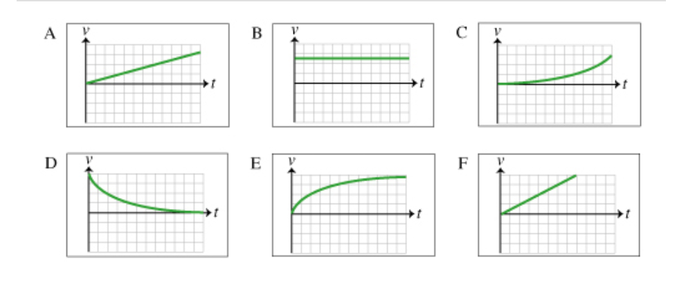 Solved A Which Graph Or Graphs Show An Object Which Has A