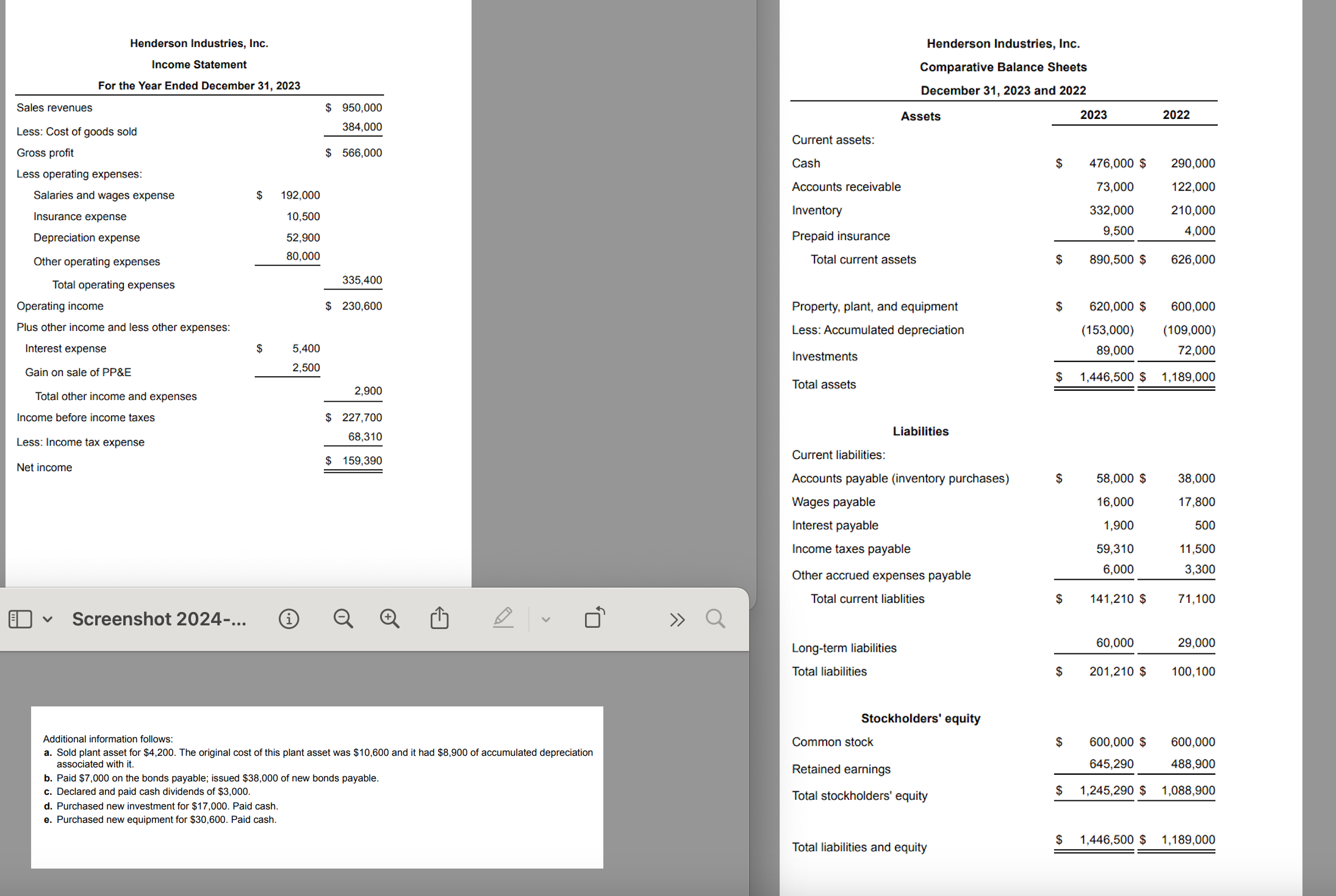 Solved Prepare a statement of cash flows using the indirect | Chegg.com