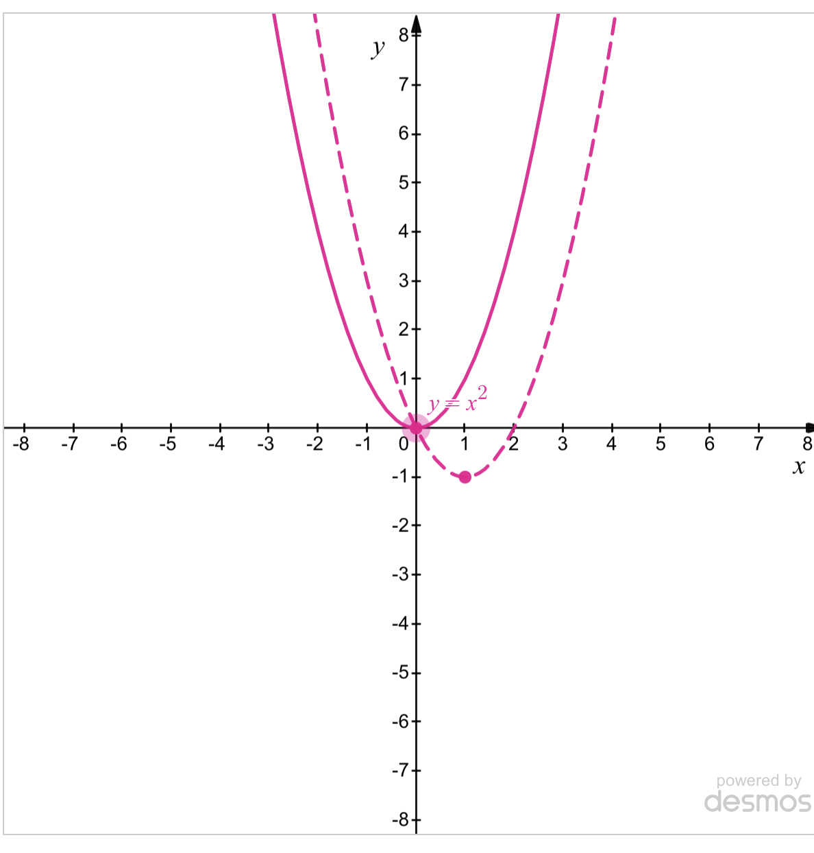 Solved Grab the solid parabola at its vertex to translate | Chegg.com