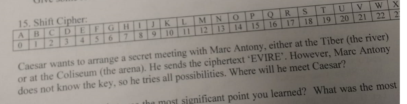 Solved 15. Shift Cipher: A B C D E 1234 0 F 5 G 6 H 7 I 8 J | Chegg.com