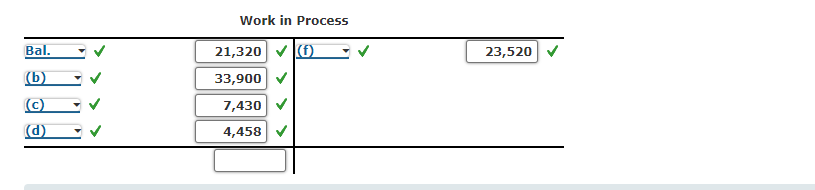 Solved Check My Work Review how the flow of inventory | Chegg.com