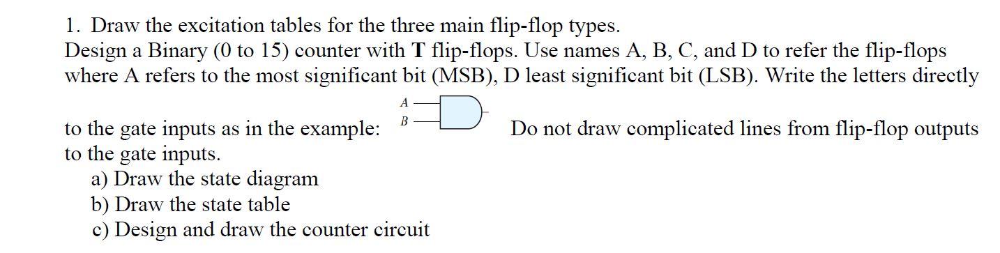 Solved 1. Draw the excitation tables for the three main | Chegg.com