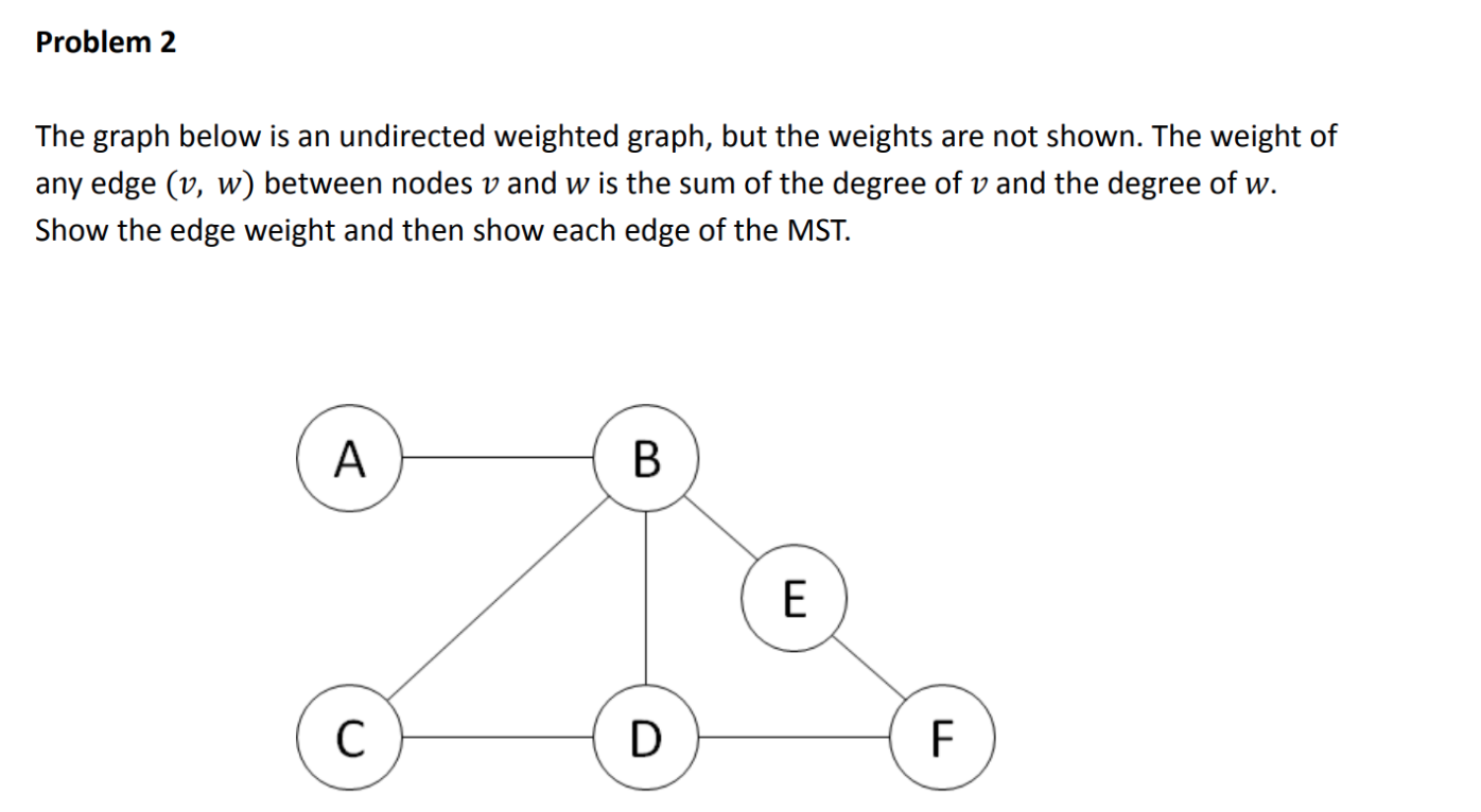 Solved Problem 2 The graph below is an undirected weighted | Chegg.com