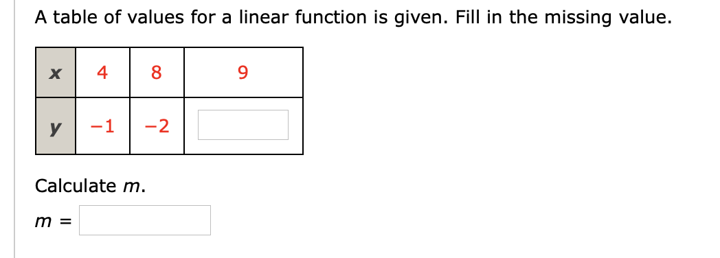 Solved A table of values for a linear function is given. | Chegg.com