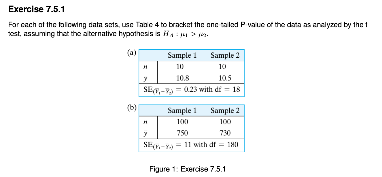 Solved For each of the following data sets, use Table 4 to | Chegg.com