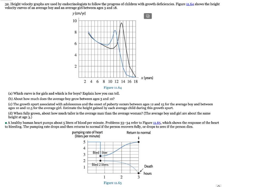 32. Height velocity graphs are used by | Chegg.com