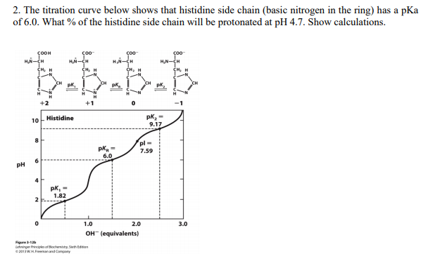 2. The titration curve below shows that histidine | Chegg.com
