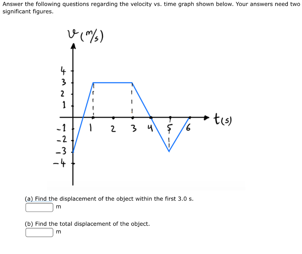 Solved Answer the following questions regarding the velocity | Chegg.com