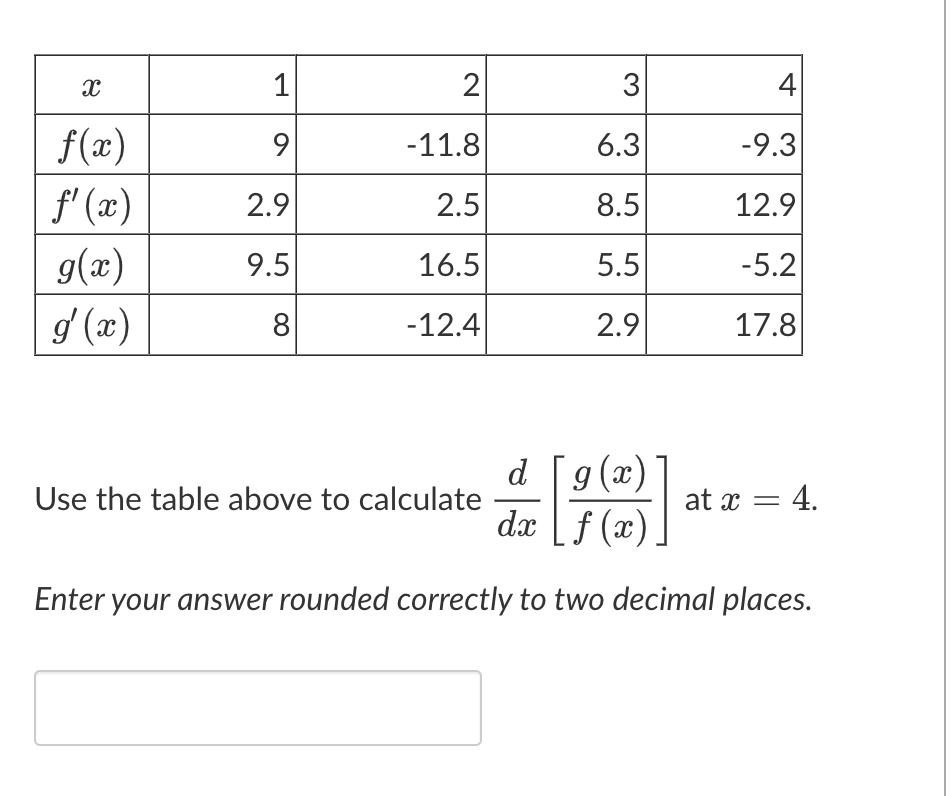 Solved Use the table above to calculate dxd[f(x)g(x)] at | Chegg.com
