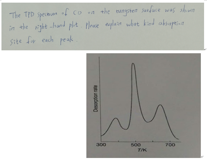 Solved The TPD spectrum of co on the tungsten surface was | Chegg.com
