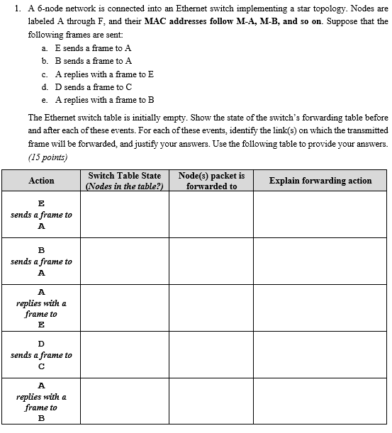 Solved 1. A 6-node network is connected into an Ethernet | Chegg.com