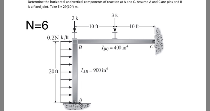 Solved Determine the horizontal and vertical components of | Chegg.com