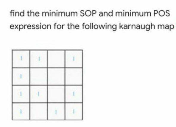 Solved find the minimum SOP and minimum POS expression for | Chegg.com