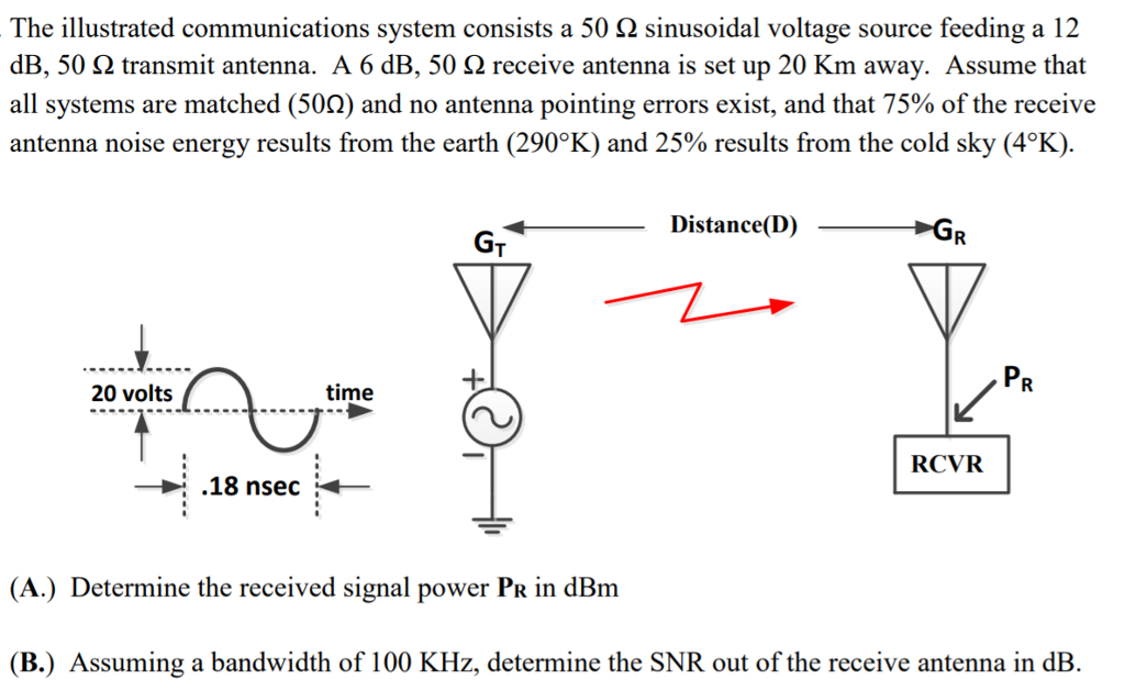 Solved The illustrated communications system consists a 50 Ω | Chegg.com
