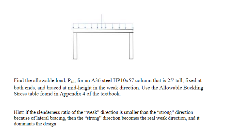 Solved Find the allowable load, Pall, for an A36 steel | Chegg.com