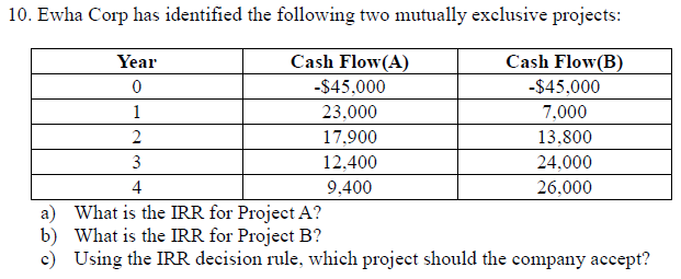 Solved Ewha Corp has identified the following two mutually | Chegg.com