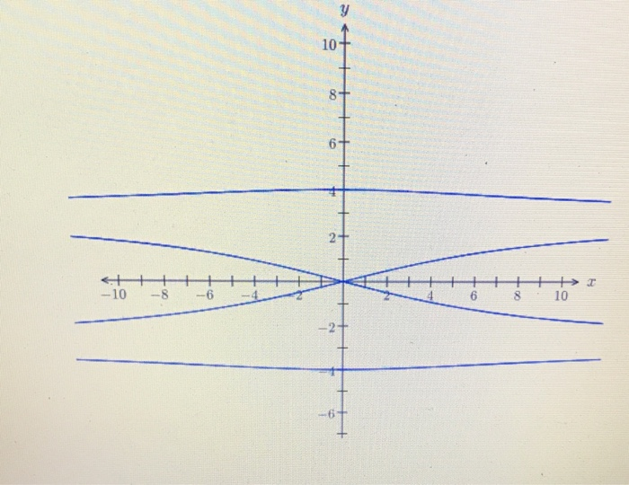 Solved Eliminate The Parameter In The Parametric Equations