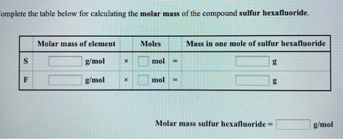 Solved mplete the table below for calculating the molar mass | Chegg.com