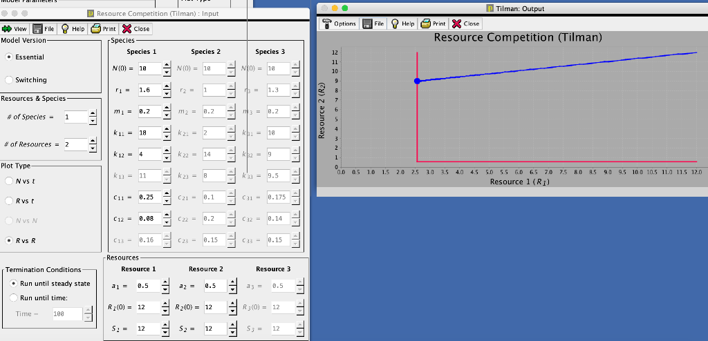 The output plot shows the zero-net- growth-isocline | Chegg.com