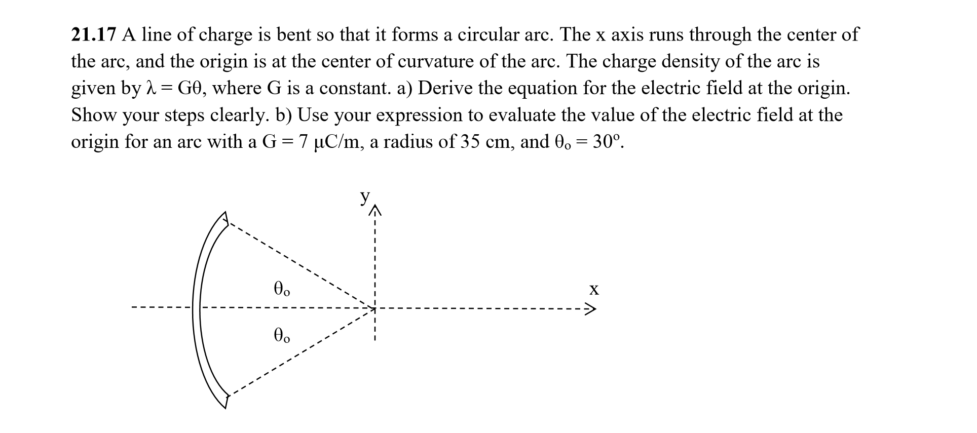 Solved The answers should be: a) 𝐸 ⃗ = | Chegg.com