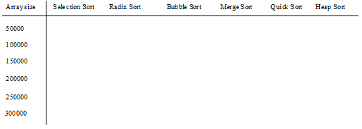 Solved 2 Write A Program That Obtains The Execution Time Of