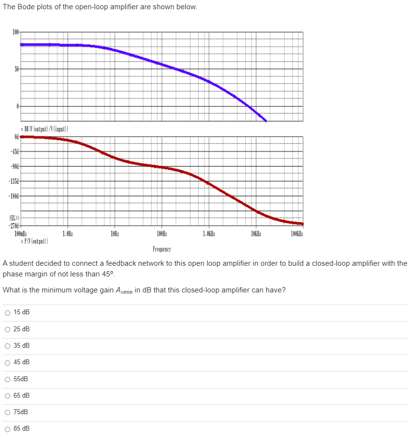 Solved The Bode plots of the open-loop amplifier are shown | Chegg.com