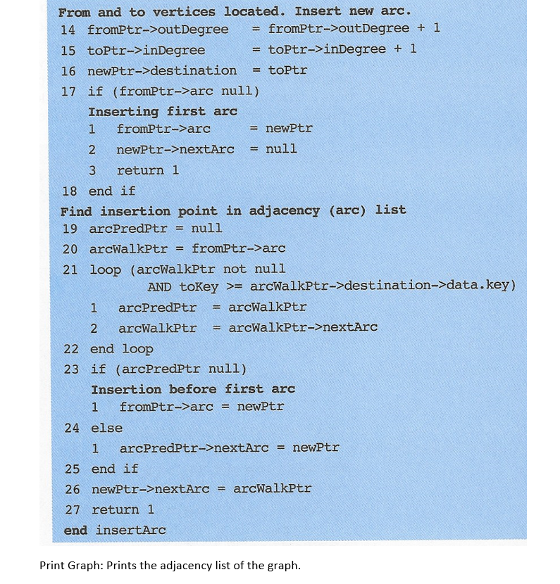 Solved In this project, you will generate graphs with | Chegg.com