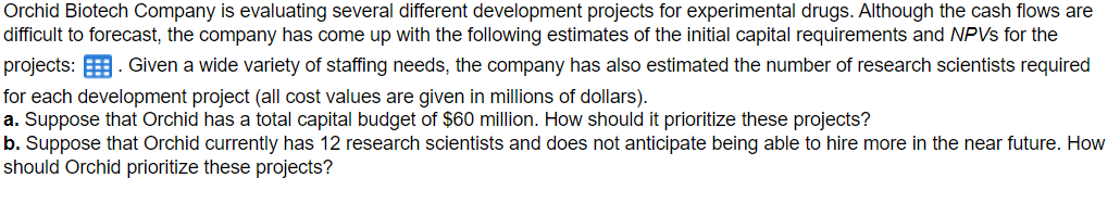 Solved \begin{tabular}{cccc} Project Number & Initial | Chegg.com