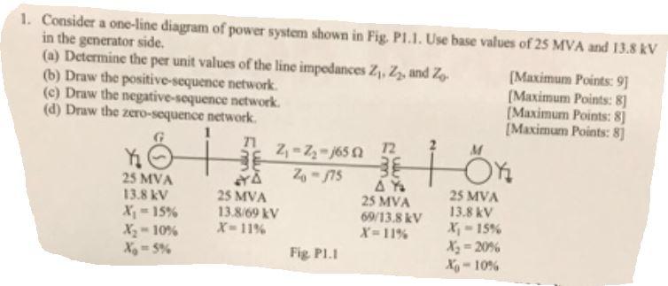 Solved 1. Consider a one-line diagram of power system shown | Chegg.com