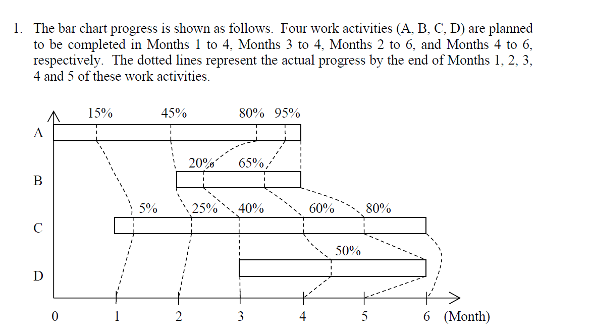 The bar chart progress is shown as follows. Four work | Chegg.com