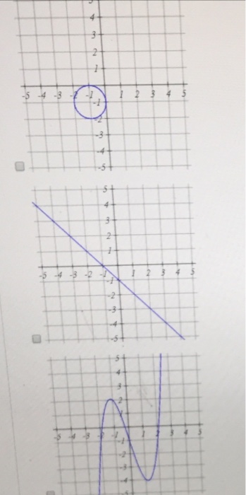Solved Select all of the following graphs which represent y | Chegg.com