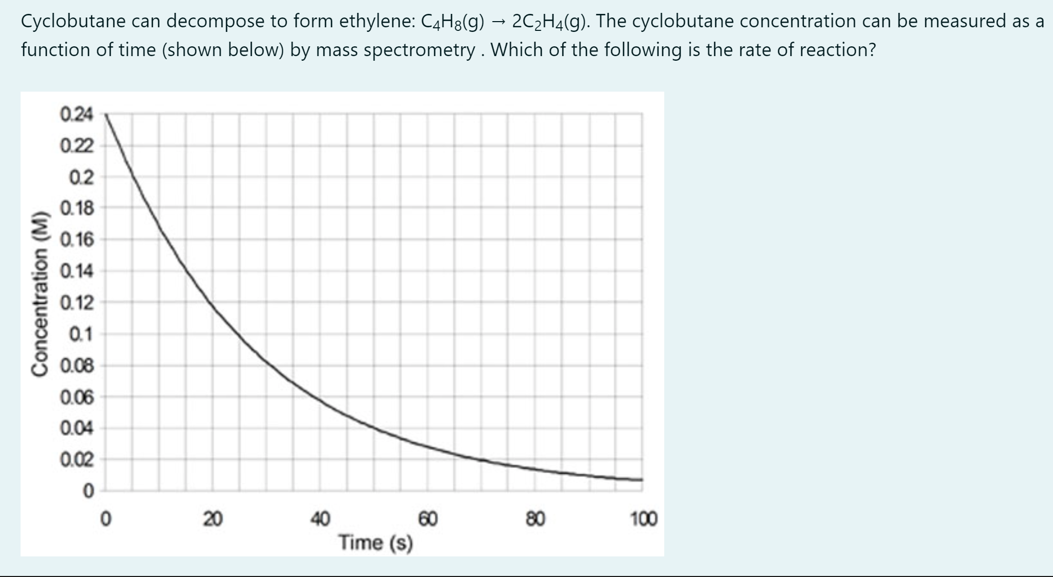 Solved Cyclobutane can decompose to form ethylene: | Chegg.com
