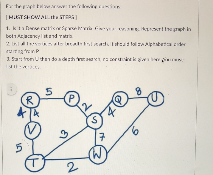 Solved For the graph below answer the following questions: | Chegg.com
