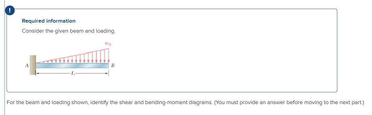 Solved Required information Consider the given beam and | Chegg.com Solved Required information Consider the given beam and | Chegg.com