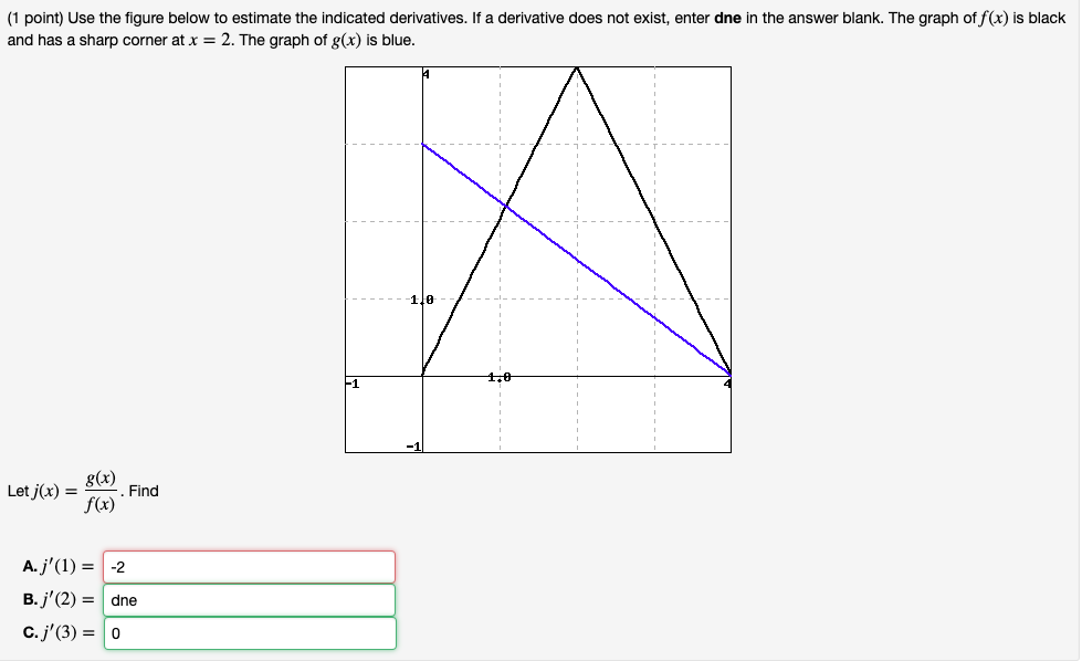 Solved Use the figure below to estimate the indicated | Chegg.com