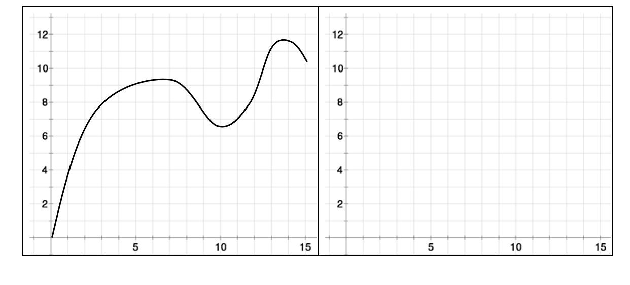 Solved The figure below shows an analog voltage signal where | Chegg.com