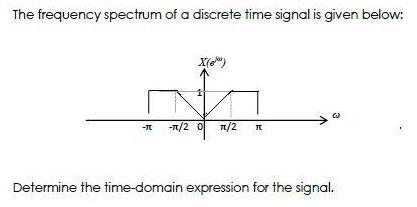 Solved The frequency spectrum of a discrete time signal is | Chegg.com