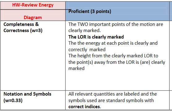 Solved Question 5 10 pts An object of mass m starting from | Chegg.com