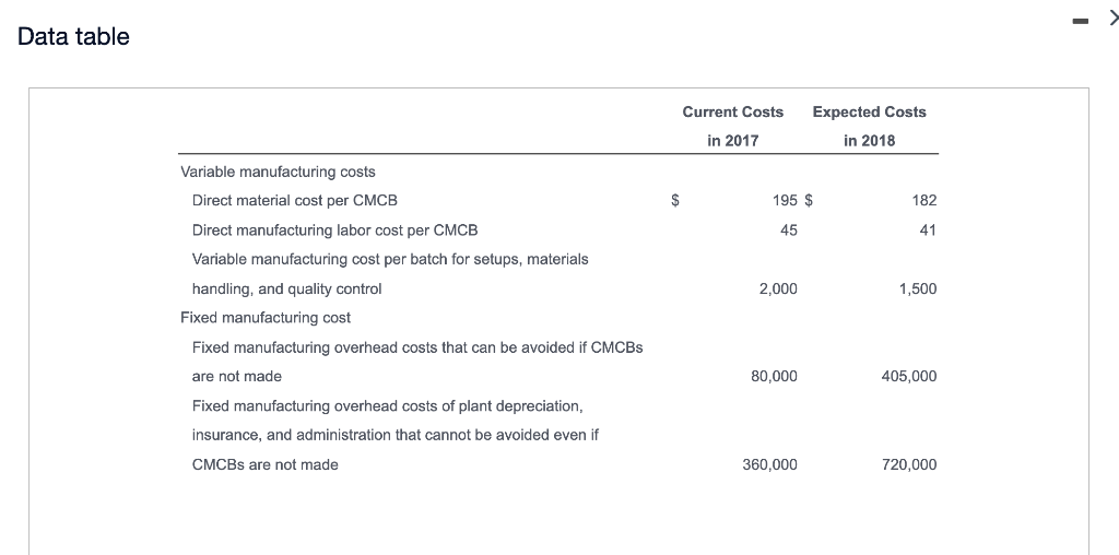 Solved A (Click the icon to view the make-versus-buy | Chegg.com