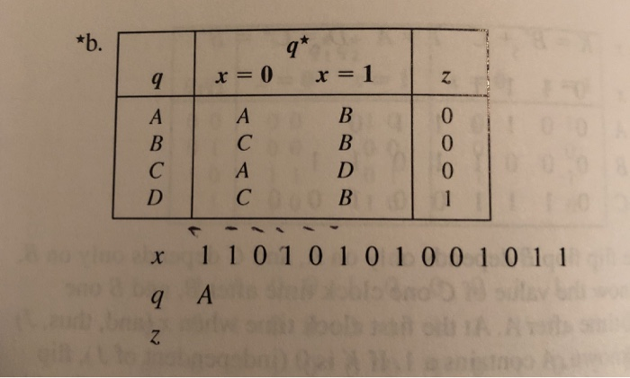Solved 1. For each of the following state tables, show a | Chegg.com