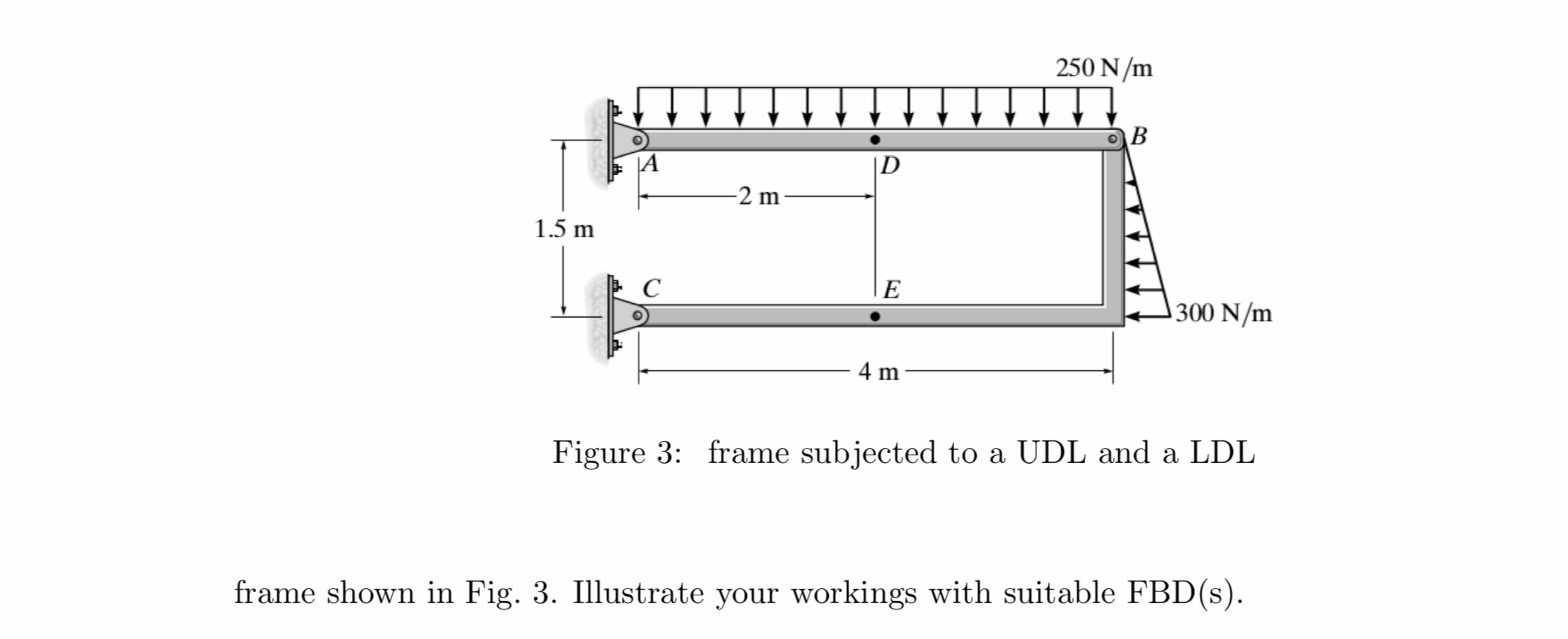 Figure 3: frame subjected to a UDL and a LDL frame | Chegg.com