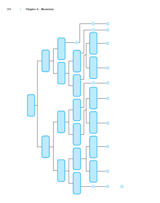 Solved Fibonacci Number Computation Is Shown Here To