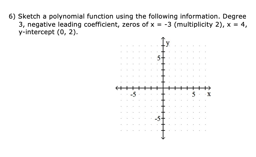Solved 6) Sketch a polynomial function using the following | Chegg.com