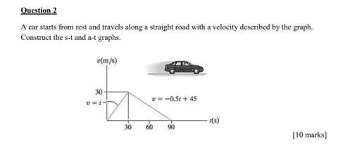 Solved Question 2 A car starts from rest and travels along a | Chegg.com