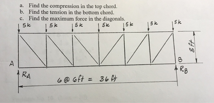Solved a. b. c. Find the compression in the top chord. Find | Chegg.com