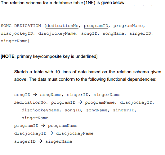 Solved The relation schema for a database table (1NF) is | Chegg.com