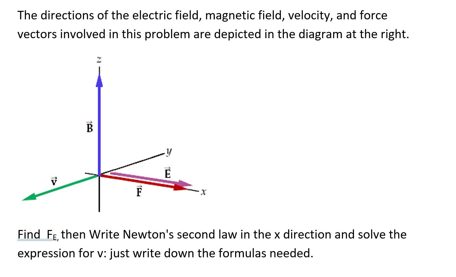 Solved The directions of the electric field, magnetic field, | Chegg.com