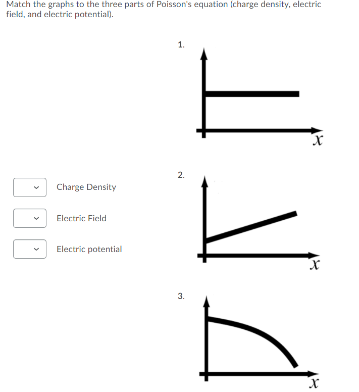 Solved Match the graphs to the three parts of Poisson's | Chegg.com